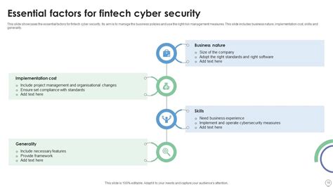 Fintech Cyber Security Powerpoint Ppt Template Bundles