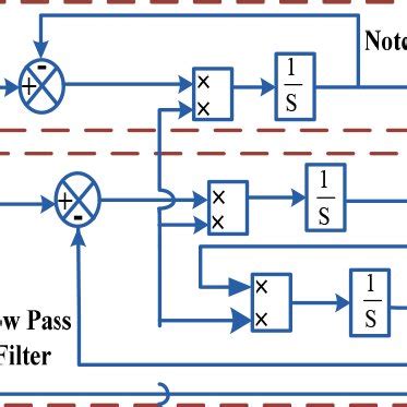 Proposed BPFbased Control Algorithm Download Scientific Diagram