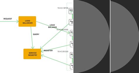 List Microservices Curated By Hayrettin Akkoç Medium