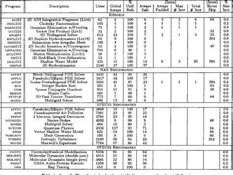 Input Output Base Address Semantic Scholar