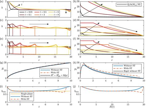 Numerical Results For Incompressible Flow With Q0 Rout 20 Top