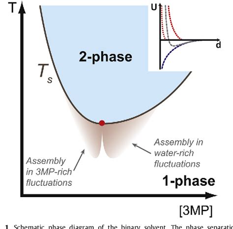 Figure 1 From Assembling Quantum Dots Via Critical Semantic Scholar