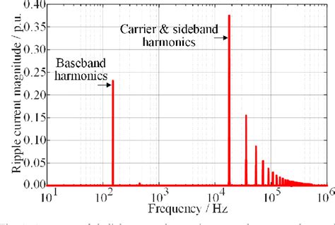 Figure 1 From Aalborg Universitet Reliability Assessment Of Hybrid Capacitor Bank Using