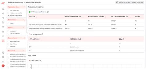 Mobile App Monitoring How To Do It Right