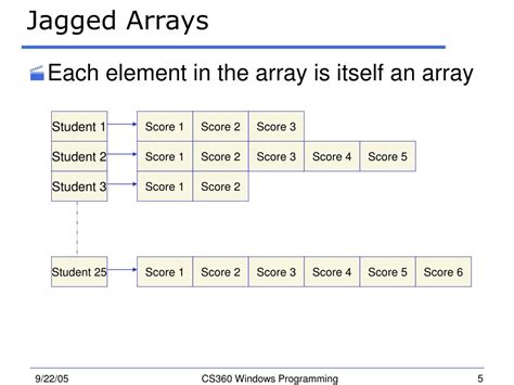 Ppt Arrays Collections Hash Tables Strings Powerpoint Presentation