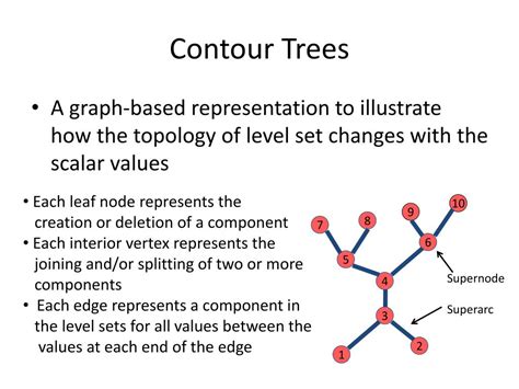 Ppt Contour Trees Powerpoint Presentation Free Download Id2205121