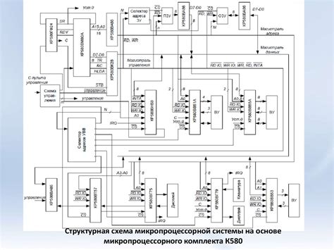 Микропроцессорные системы презентация онлайн