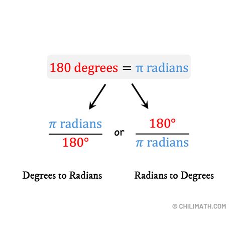 Convert Between Degrees And Radians Chilimath
