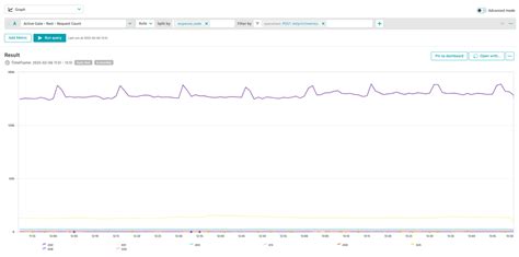 Why Are My Opentelemetry Metrics Not Ingested Dynatrace Community