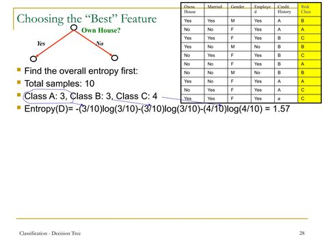 Data Science Entropy Machine Learningpptx