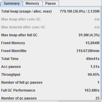 Java Analysis Of Garbage Collection Logs Using GCViewer Stack Overflow