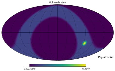 Tutorial On How To Rotate Maps In Healpy Andrea Zonca