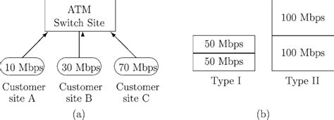 An Example Of Atm Switch Capacity Allocation Problem Download