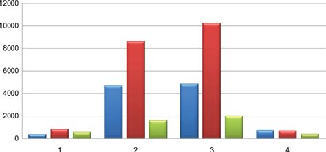 Figure 1 From D D Dimer Levels In Patients With Sickle Cell Disease During Bone Pain Crises And