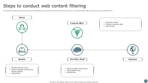 Web Filtering Powerpoint Ppt Template Bundles Ppt Powerpoint