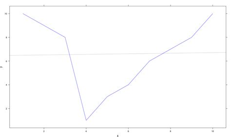 R Different Colour For Different Types Of Lines Using Xyplot Stack