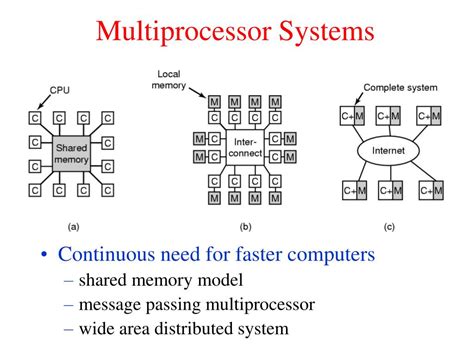 Ppt Multiple Processor Systems Powerpoint Presentation Free Download