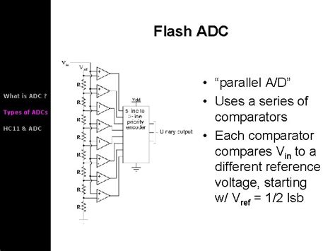 Analog To Digital Converter What Is Adc Types