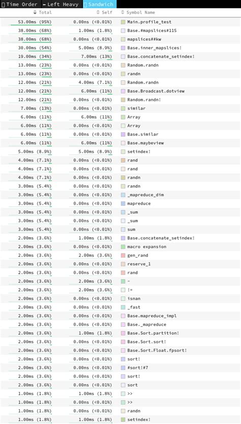 Could This Support Other Languages As Well · Issue 1 · Microsoftvscode Js Profile Visualizer