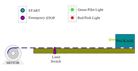 Stop Start And Limit Switch PLC Logic Automation Community