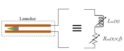 electromagnetic launcher can be modeled as series connected variable