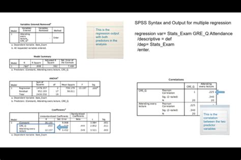 Wk 6 Multiple Regression Flashcards Quizlet