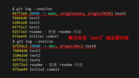 【git】使用 Git Rebase 整理提交歷史 健忘工程師