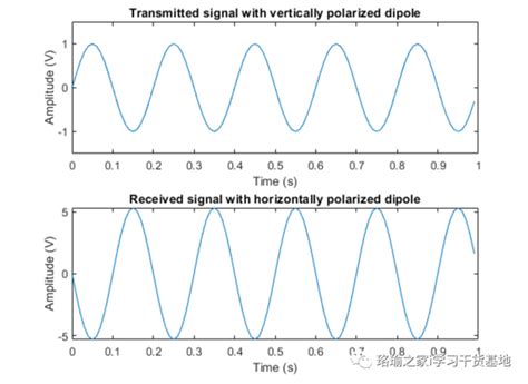 【程序】基于matlab偏振建模和分析 知乎