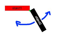Sprite Kit How To Connect Two Skspritenode S Using Skphysicsjointpin Swift Stack Overflow