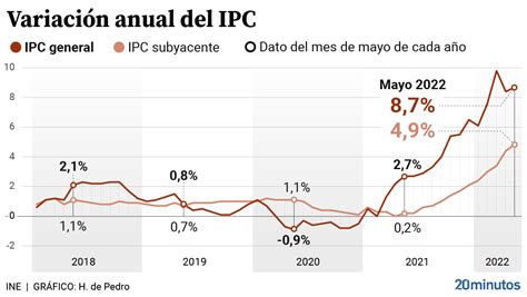 Qué Diferencia Hay Entre Ipc E Inflación