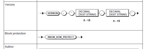 KNOW HOW PROTECT Not Included Issue 2 Jc211 Siemens SCL Antlr