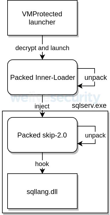 Winnti Hacker Group Uses New Malware To Hack Microsoft Sql Servers