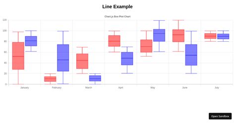 React Chartjs 2 Example Forked Codesandbox