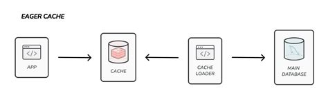 How To Build A Backend The Right Way By Naveed Khan Effective Programmer