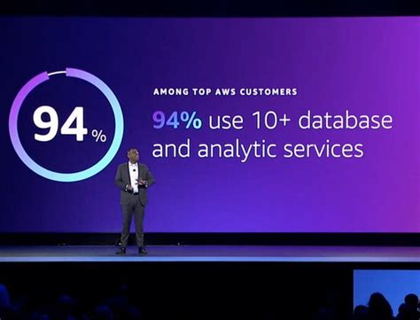 Cloudthat On Linkedin Reinvent Aws Cloud Awsreinvent2022 Awsevent Cloud Technology