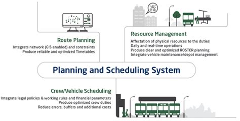 Vehicle Planning Scheduling And Dispatching Smart Transportation Solutions Nec