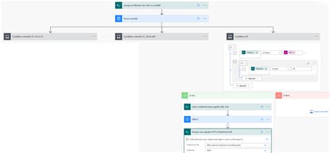 Solved The Template Validation Failed Cannot Refer Power Platform Community