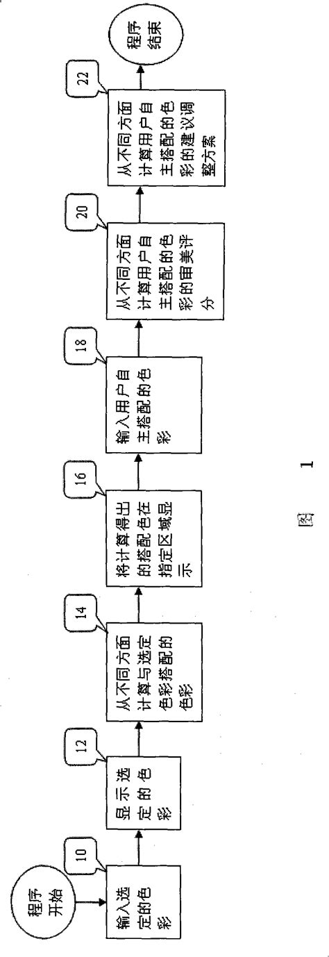 Design Method For Collocation Of Colour Eureka Patsnap