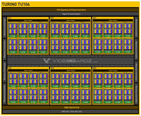 Nvidia Turing Gpu Architecture Detailed Rtx 2060 With Tu106 Gpu