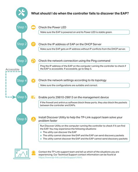 What Should I Do When The Omada Software Controller V3 Or Below Fails