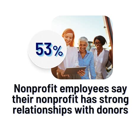 Empowering Nonprofits With Salesforce Npsp And Nonprofit Cloud