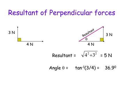 Resultant Force