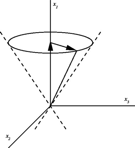 Figure 2 From Comparison Of Glr And Invariance Methods Applied To