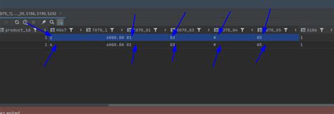 Php Sql группировка создание дублей Stack Overflow на русском