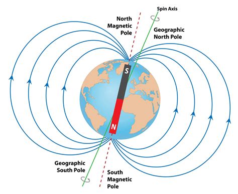 When Earths Magnetic Poles Flip It Could Be “chaos”…