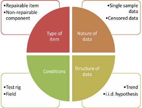 3 Preliminary Reliability Data Analysis Based On Settanni Et Al 2014 Download Scientific
