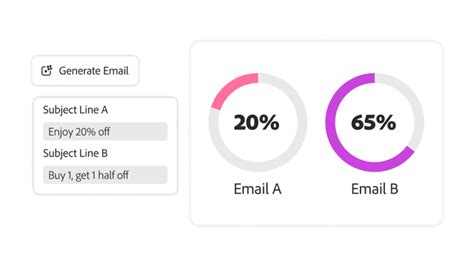 Intelligent Optimization And Ai Decisioning Journey Optimizer