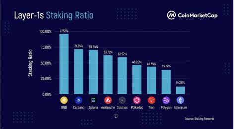 이더리움 상하이 업그레이드 관전 포인트