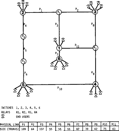 Figure 1 From Design Of Survivable Circuit Switched Communication
