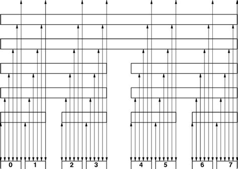 An I Hypergraph That Is Strongly Universal For Binary Trees Having ≤ 8